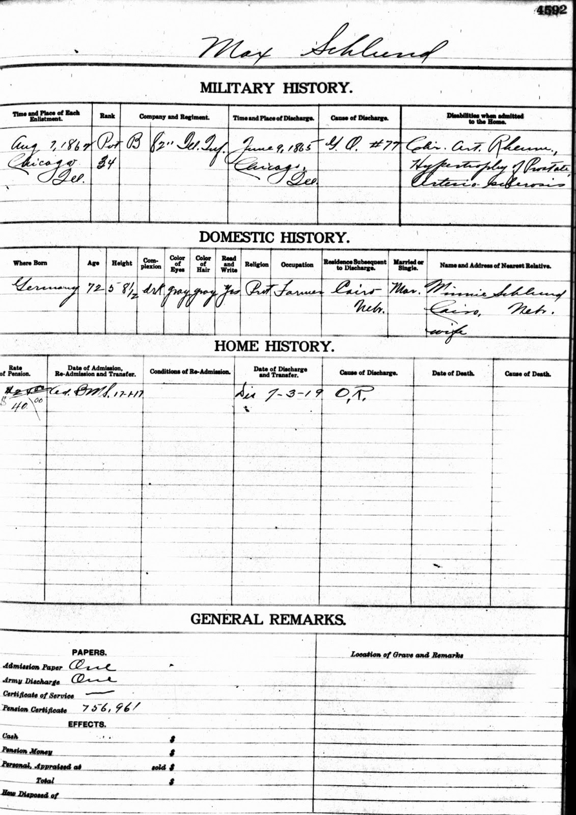 German Roots in America: Descendants of Fidel Schlund: Max Schlund Sr ...