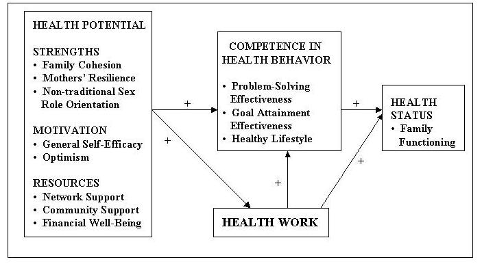 McGill Model of Nursing ~ Nursing Path