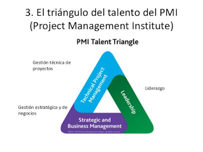 Apuntes para la administración de proyectos y desarrollo de TI: Como ...