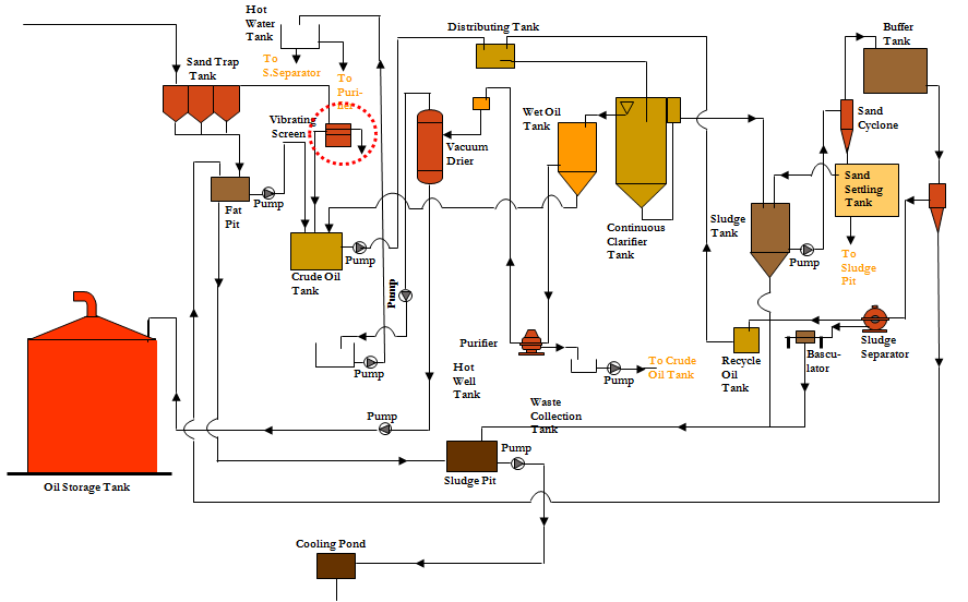 2012-12-30 ~ Palm Oil Industrial Engineering