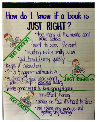 Daily 5: Launching Read to Self | 3rd Grade Thoughts