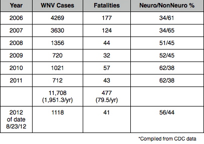 Mitigation Journal: 2012