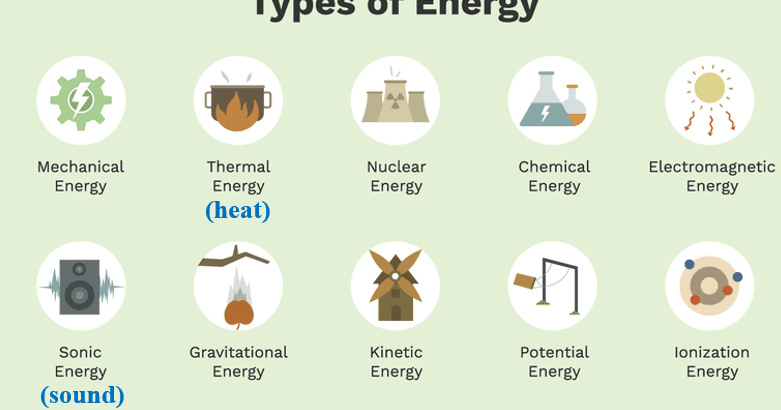 Mr. Villa's Science Stars!: Forms of Energy
