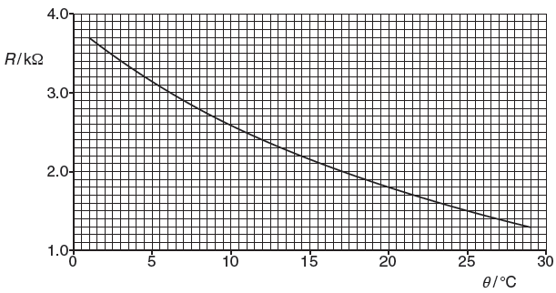 An ideal operational amplifier (op-amp) has infinite open-loop gain and ...