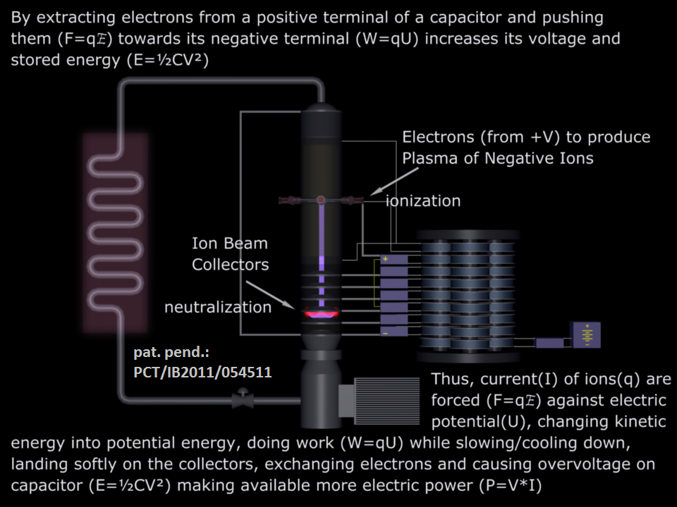 Energy & Propulsion‎: Multiphase Thermoelectric Converter