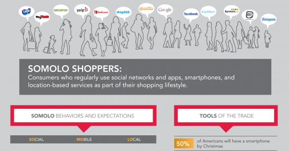 La montée du #SoLoMo (Social Local Mobile) [infographie]