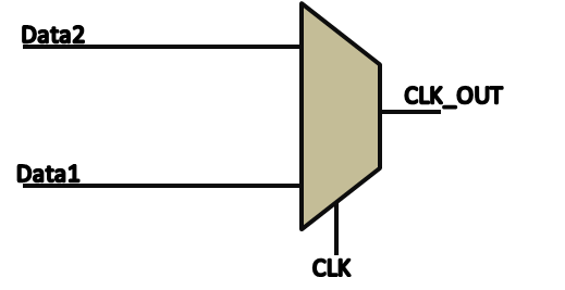 Clock gating checks at a multiplexer (MUX)
