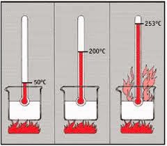 catatan adrian: Perbedaan Flash Point, Fire Point, & Auto-Ignition