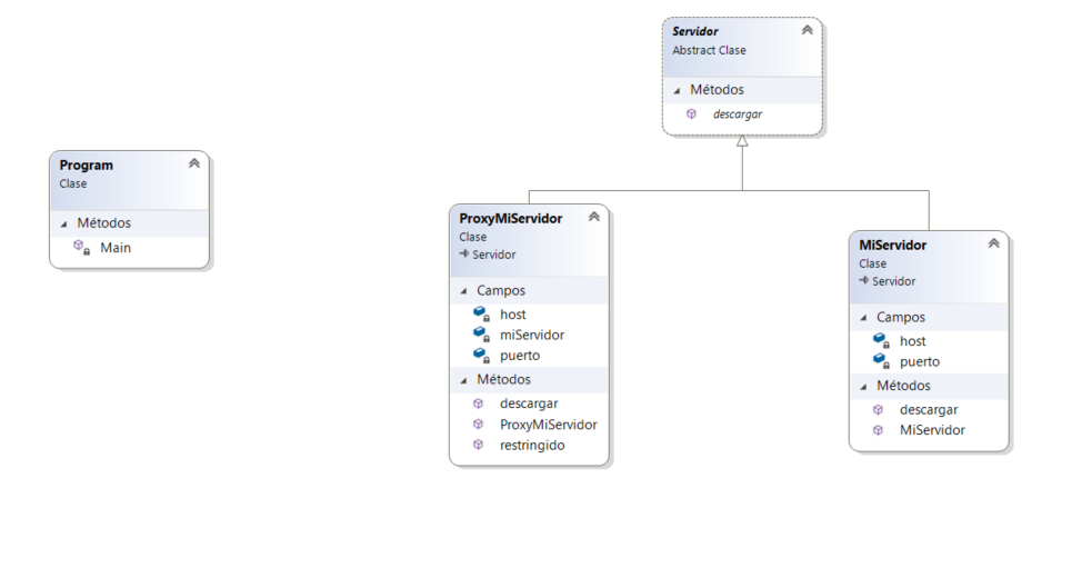 Todo sobre programación C#, SQL, HTML y más : Patrones de diseño software 9. Patrón estructural ...