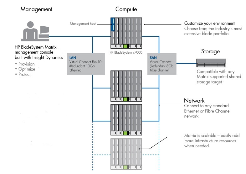 CCIE 12932: The HP BladeSystem Matrix