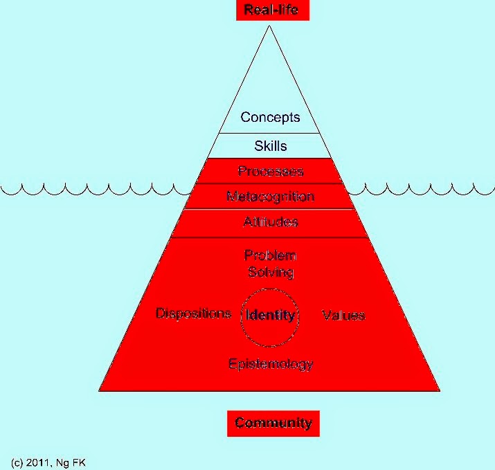 Truly Singaporean Singapore Mathematics: [MathEd] Proposed New ...