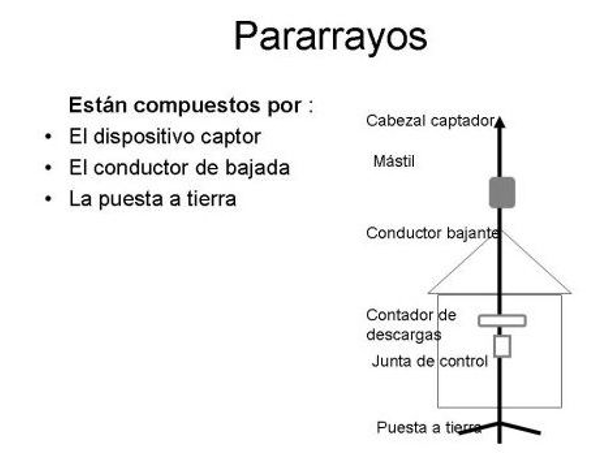 RAYOS Y APARTARRAYOS