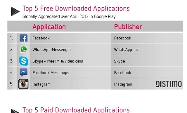 The Top Five Most Frequently Downloaded Aplication | INFO GADGET