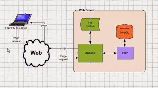 ExtraTutorials: What Is PHP Programming