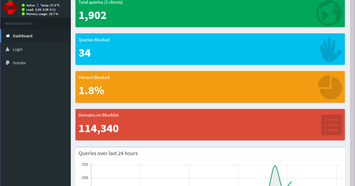 Trucs et astuces: Un Adblocker avec raspberry : pi-hole