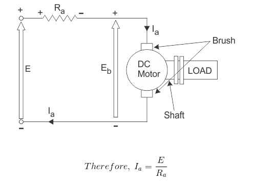Starting of DC Motor