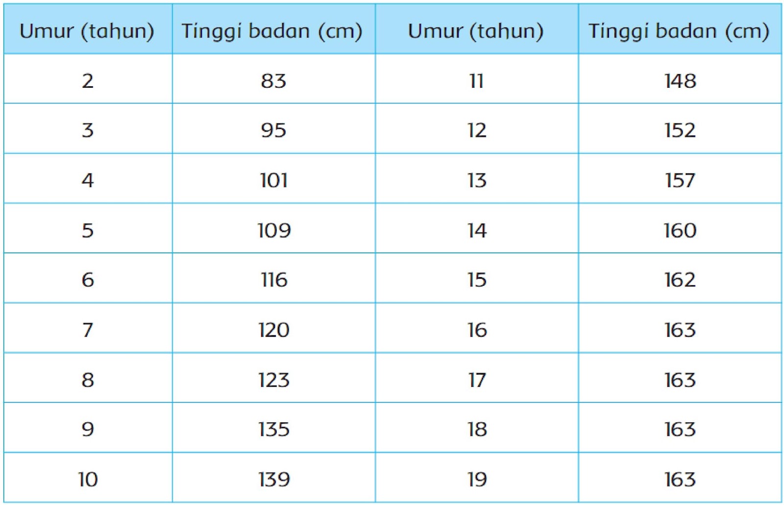 Tabel Berikut Menyajikan Data Tinggi Badan Siswa Modu - vrogue.co Tabel Berikut Menyajikan Data Tinggi Badan Siswa Modu - vrogue.co