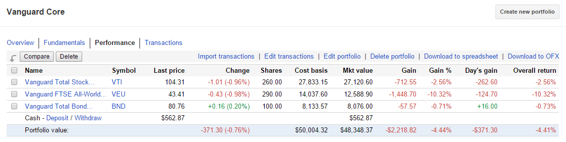The ETF Monkey Vanguard Core Portfolio: 2015 Year-End Update