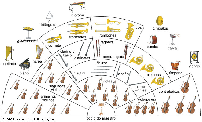 Arte Sempre: INSTRUMENTOS MUSICAIS