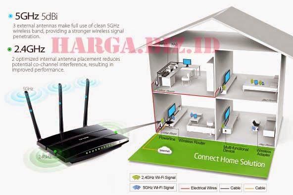 Terbaru Skema Rangkaian Pemancar Wifi, Skema Rangkaian