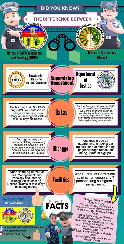 Infographic : What's the Difference between BJMP and BuCor? - Exam News ...