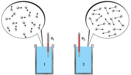 PHYSIC LESSONS: ΦΥΣΙΚΗ Α ΛΥΚΕΙΟΥ ΔΙΑΤΗΡΗΣΗ ΤΗΣ ΟΛΙΚΗΣ ΕΝΕΡΓΕΙΑΣ ΚΑΙ ...
