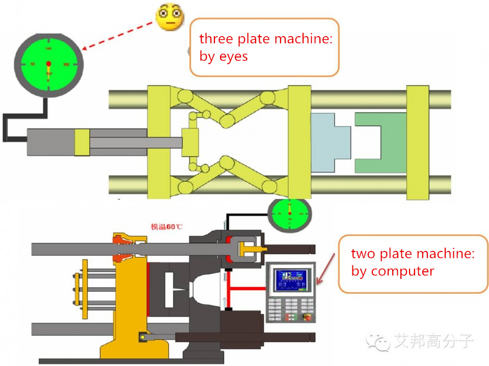 Two Plate Injection Machine|Two Plate Horizontal Injection Molding ...