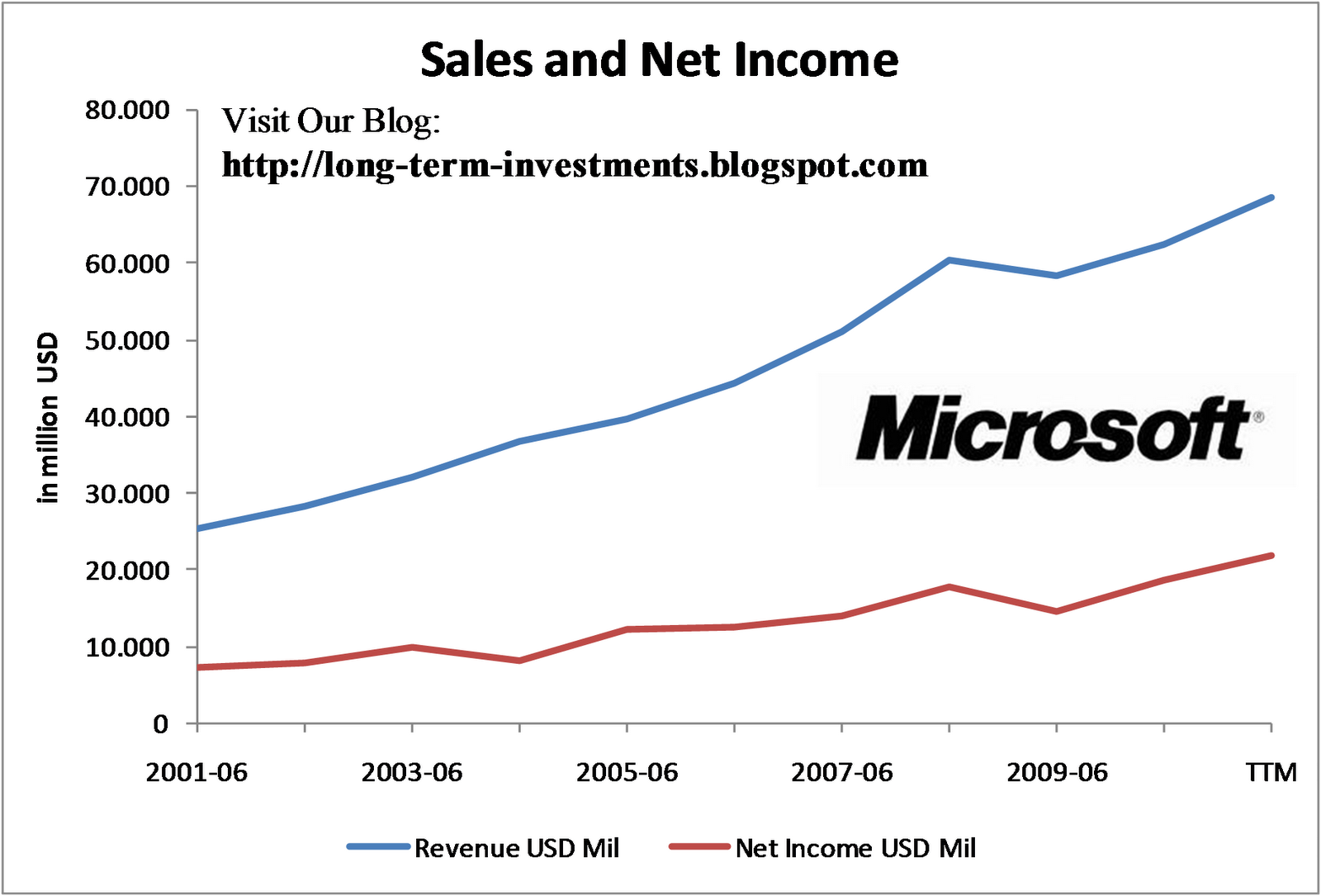 Dividend Yield - Stock, Capital, Investment: Dividend Stock Idea of the ... Dividend Yield - Stock, Capital, Investment: Dividend Stock Idea of the ...