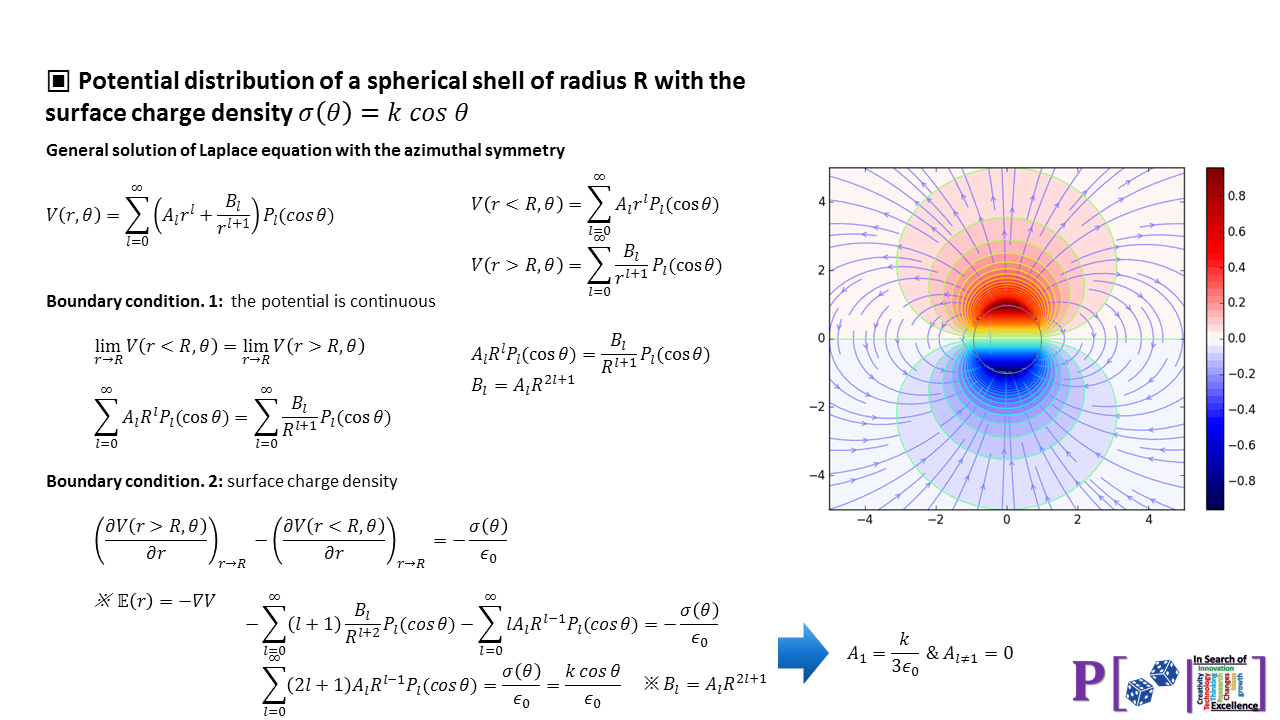 In Search of Excellences (SangHo Rha): Potential distribution of a ...