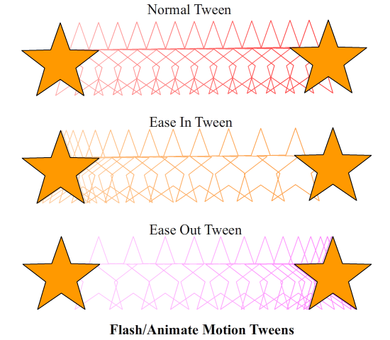 Blazing Games Development Blog: The Key to Animation