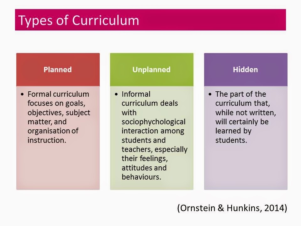 The Art of Teaching English : Topic 1 Concerns and Issues in Curriculum