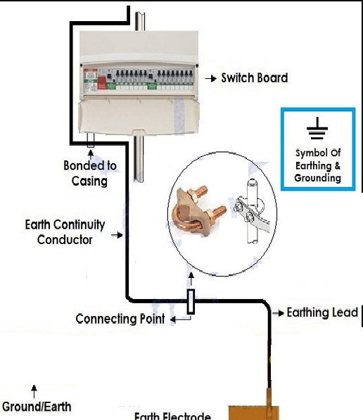 ELECTRICAL TECNOLOGY: Earthing and Electrical Grounding Installation ...