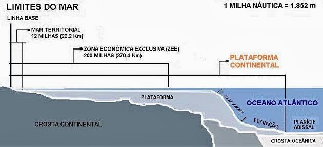 GEOGRAFIA EM FOCO: Território Marítimo e suas Delimitações