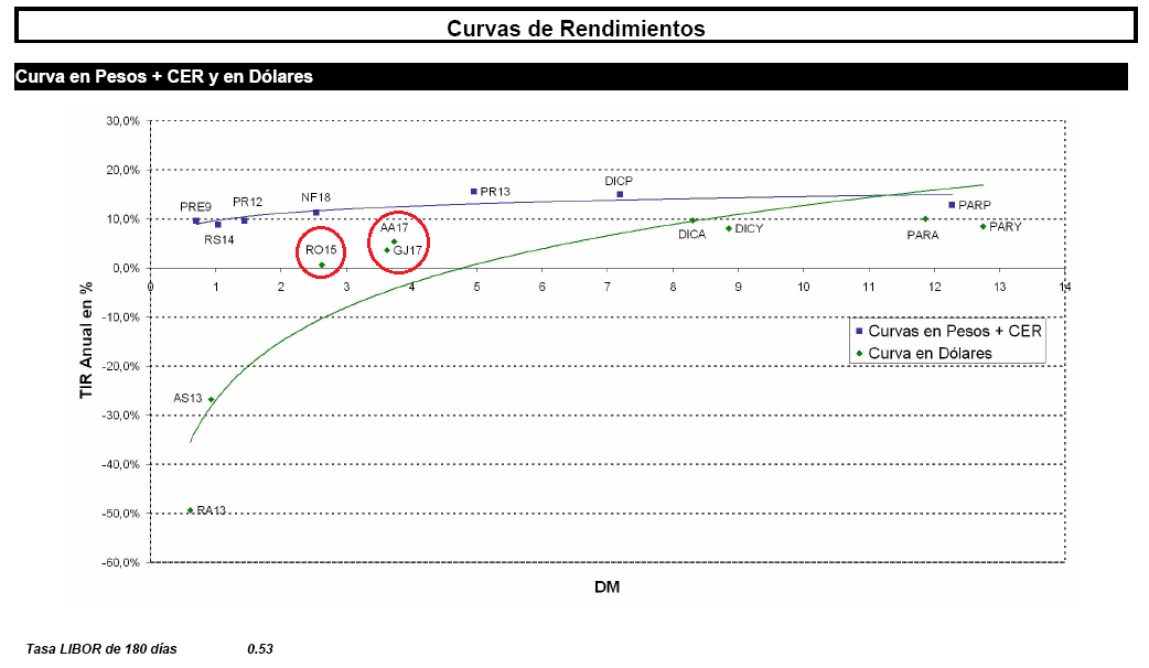 RoccaCharts - Análisis Técnico de Mercados: Curva de Rendimientos de ...
