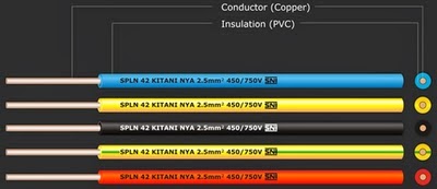 Sumber Jaya Abadi: Jenis-Jenis Kabel Listrik dan Harganya