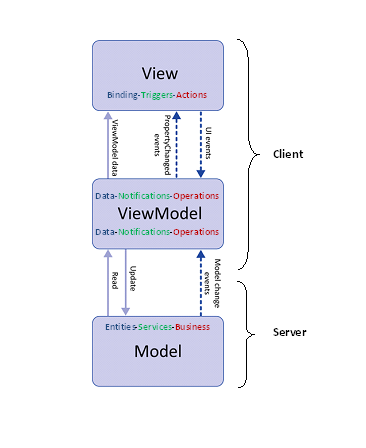 Software Development: Thinking DDD with Patterns - Part 2