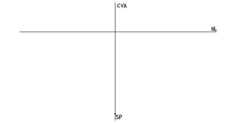 SonjebasaLand: Perspective: Building a Grid - Part One; 1PP