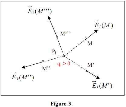 Charge Et Interaction Electrostatiques - Cours d’électrostatique