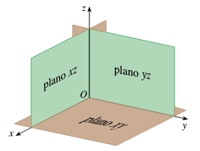 Clases de matematicas: Espacio tridimensional