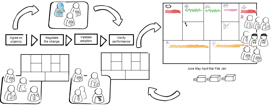 Lean Transformation: A Cadence Model for Planning and Coordinating ...