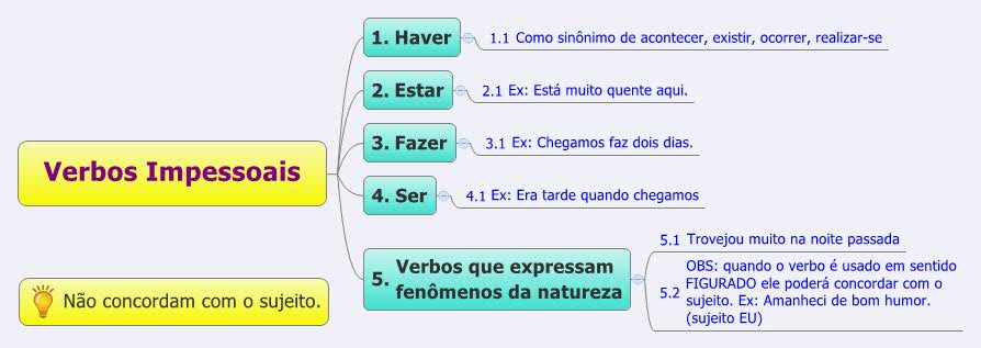 Aprendendo o Direito: Português - Concordância verbal e nominal: verbos ...