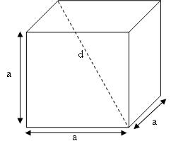 Cube and Tube Formula