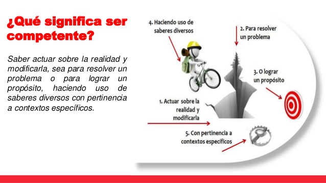 Enfoque por Competencias