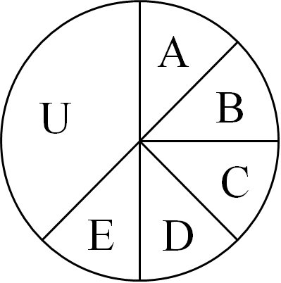 Epidemiological and Statistical blog: 流行病學的因果推論(Causal inference in ...