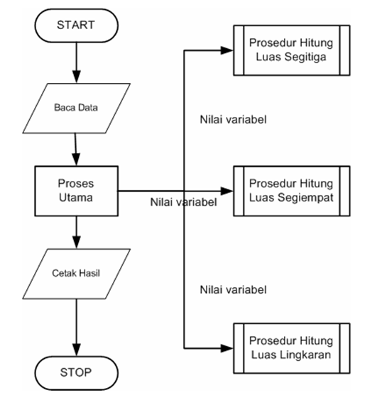 Teknik Informatika: JAVA PROGRAMMING