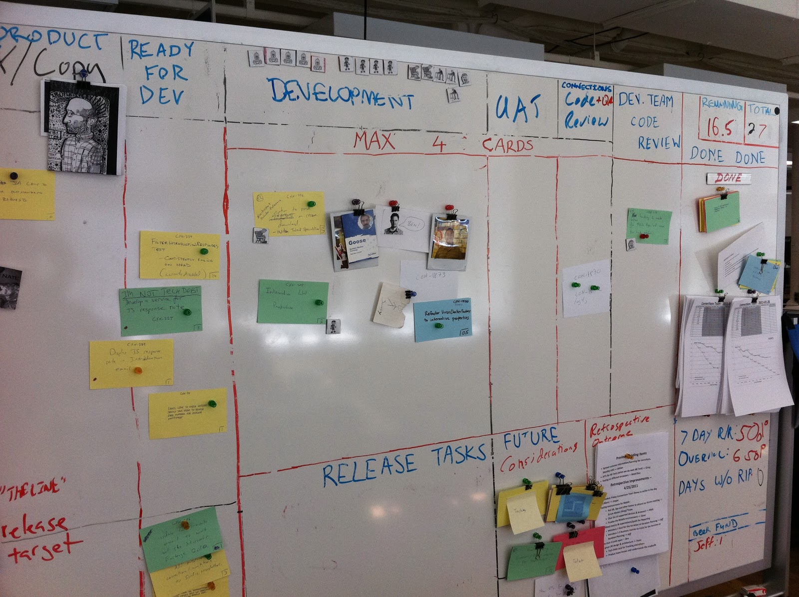 Lessons Learned: Case Study: Lean UX at work