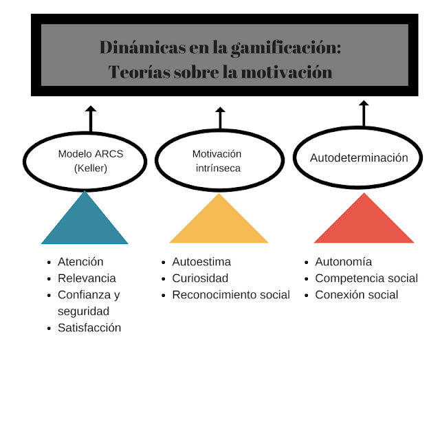 Diario de Misión: Infografía sobre las teorías de la motivación