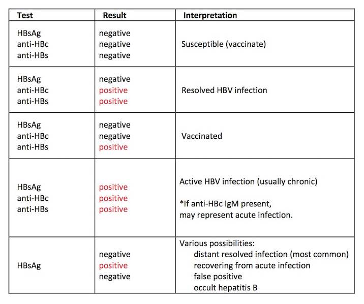 Medical Outlines: May 2016