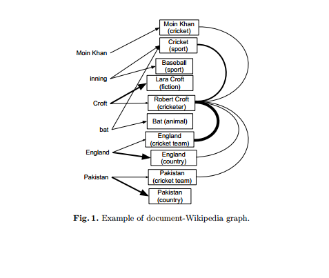 How Google Might Connect Topics to Wikipedia Articles Using ...
