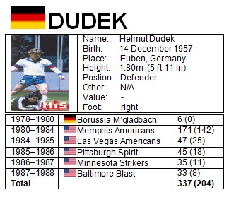 Classic Fútbol: Helmut Dudek - Player Profile